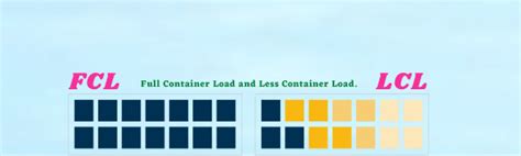 Difference Between FCL And LCL In Shipping Archives SLR Shipping LLC