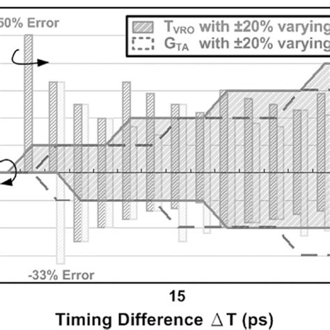 Timing Diagram Of The Jitter Measurement Mode Download Scientific Diagram