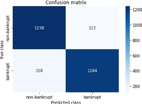 Figure 12 From The Effect Of Imbalanced Data And Parameter Selection Via Genetic Algorithm Long