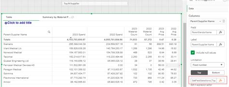 Solved Unable To Generate Top N Records Using On Demand R Qlik
