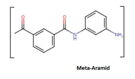 The Science Of Strength Exploring The Advanced Chemistry Of Aramid Fibers