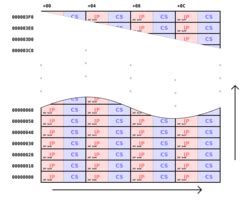 Interrupt Vector Table HandWiki