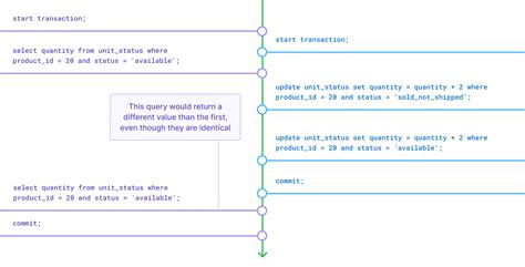 mysql isolation levels and how they work — planetscale
