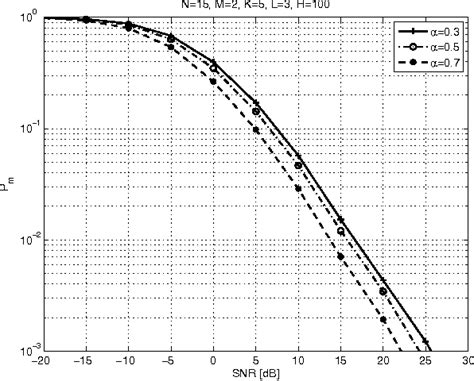 Figure 1 From Blind User Detection And Delay Acquisition In Doubly Dispersive Dscdma Fading