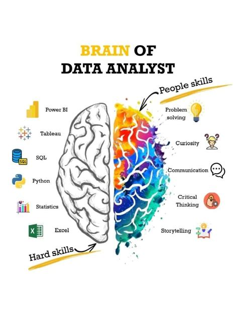 Dataanalytics Powerbi Tableau Sql Python Excel Datastorytelling