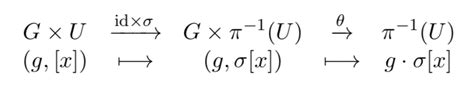 Align How To Make A Composition Of Functions Prettier Tex Latex