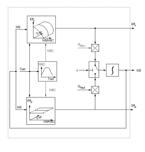 Simplified Model Structure Download Scientific Diagram