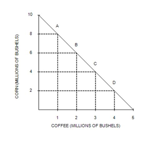 Econ 202 Exam 1 Flashcards Quizlet