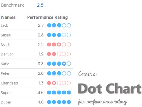 Create A Dot Chart In Excel Goodly