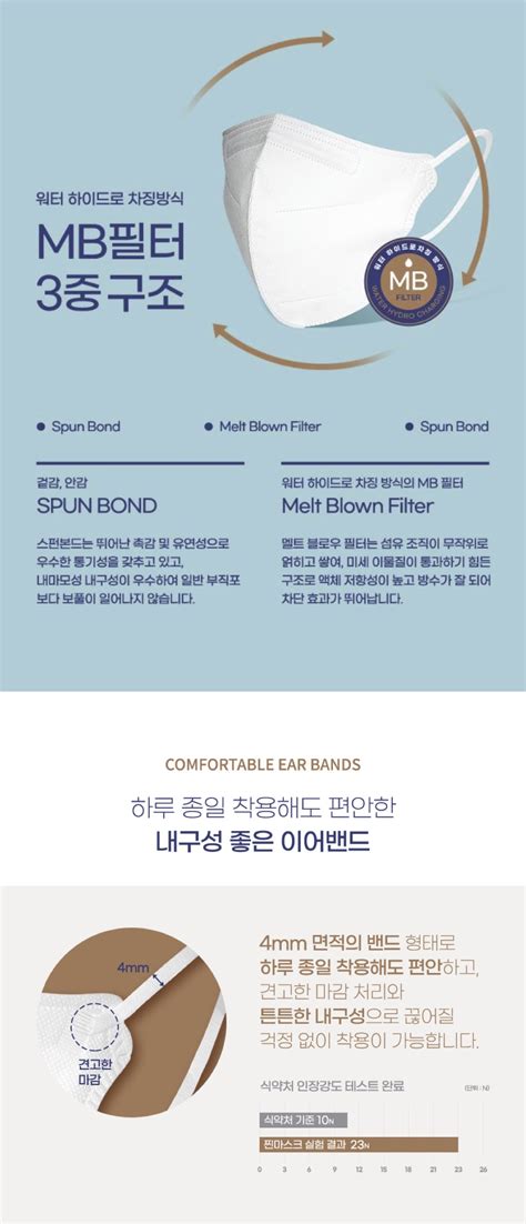 Kf 94 보건용 마스크 100개 새부리형 흰색 대형l 들다방 쇼핑몰