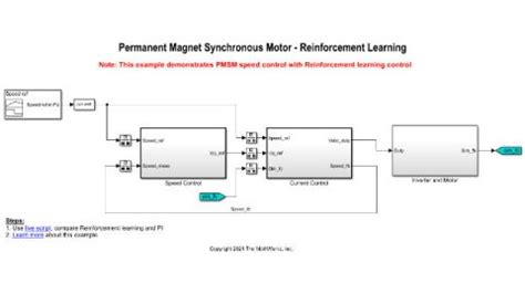 AI for Electrification – MATLAB & Simulink - MATLAB & Simulink
