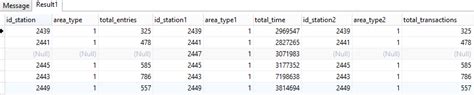 Select Not Null Column In Full Join Postgresql Stack Overflow