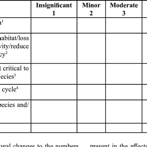Consequence Criteria Of Threats Download Scientific Diagram