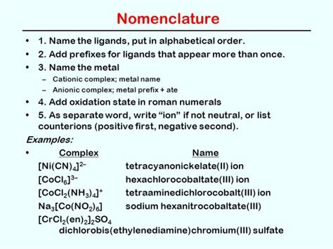 Coordination Compounds Naming Worksheet