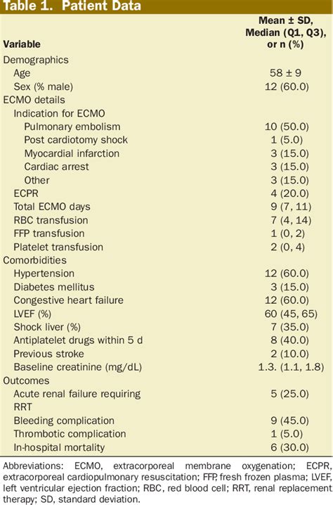 Table 1 From Coagulation Factor Levels And Underlying Thrombin