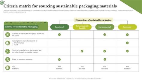 Criteria Matrix For Sourcing Sustainable Transitioning To Sustainable