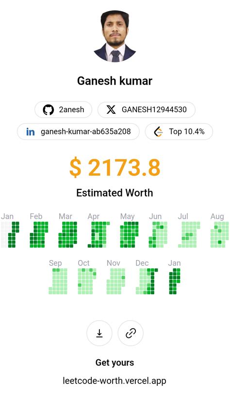 leetcode profile cost top performers ganesh kumar posted on the