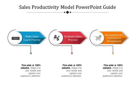 Sales Productivity Model Powerpoint Guide Powerpoint Presentation Pictures Ppt Slide