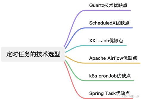 定时任务——定时任务技术选型 定时任务框架选型 csdn博客