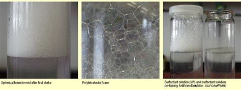 Silicones As Antifoams