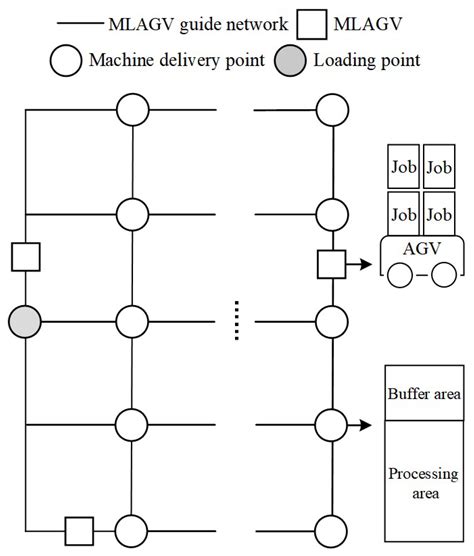 Processes Free Full Text An Ant Colony Optimization Simulated