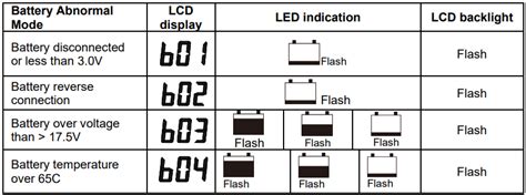 GP PWM Solar Charge Controller 30 SQ Operations Go Power Powered By HappyFox