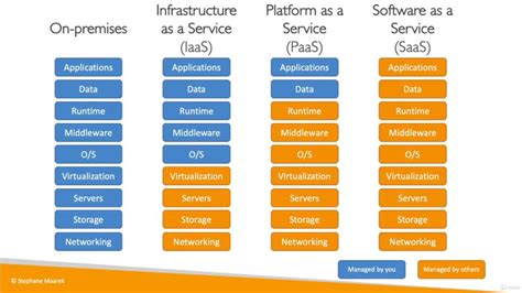 cloudcomputing aws awscloud awsdevops aws awscommunity
