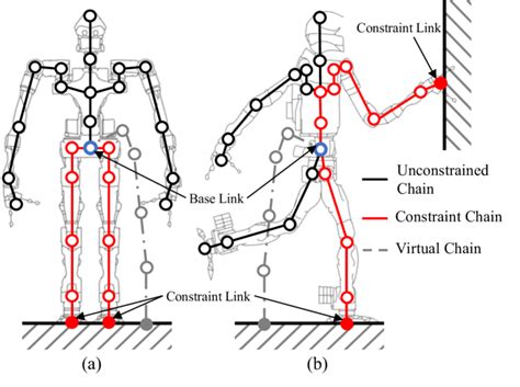 Constrained Dynamics Simulation More With Less Ai Research Paper Details