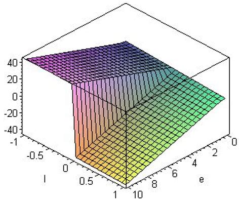 Entropy Special Issue Black Hole Thermodynamics
