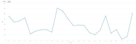 Dynamics 365 Business Central Telemetry New Year Improvements And News Stefano Demiliani