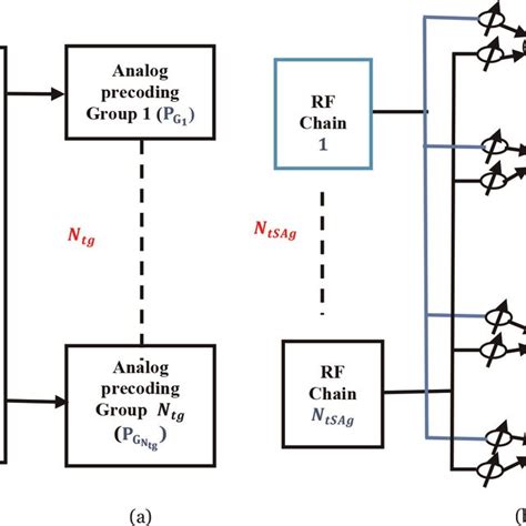 The Proposed Hybrid Array Ha Architecture At The Base Station Bs