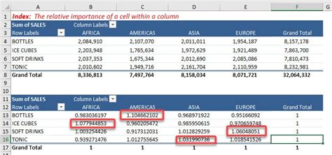 Index In Excel Pivot Tables MyExcelOnline