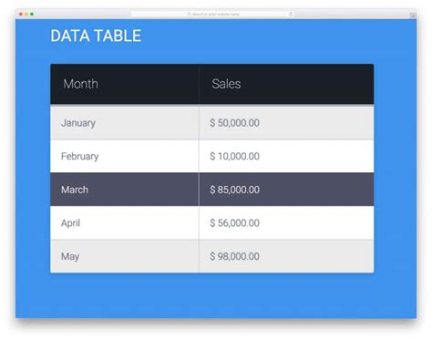 33 bootstrap datatable examples for simple and complex web tables
