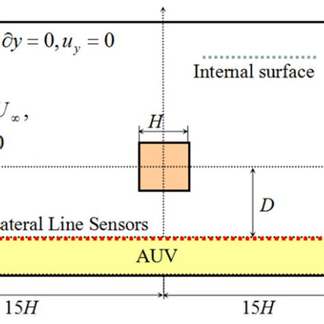 Schematic Diagram Of The Computational Domain For A Square Target