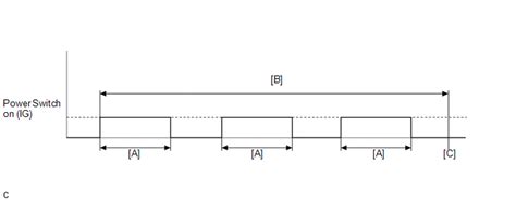 Lexus NX Internal Control Module EEPROM Error P062F 143 P062F 165 Hybrid Control System