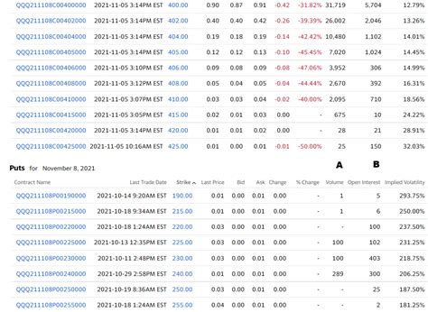 Open Interest Vs Volume Options New Trader U