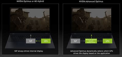 [gaming Nb] Nvidia Advanced Optimus Introduction Official Support Asus Usa
