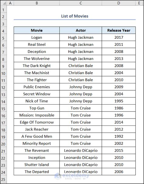How To Count Unique Values Using Excel Pivot Table 3 Ways