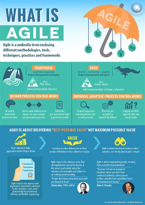 Best Agile Software Development Images On Pinterest Project Management Productivity And