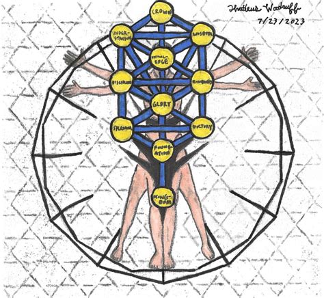 Kabbalah Tree Of Life Aligning With The Body Behance