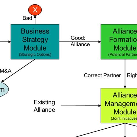 The SMART Software Modules Download Scientific Diagram