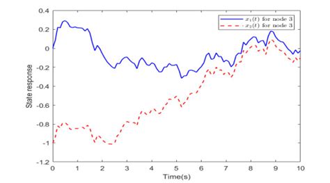 Adaptive Event Triggered State Estimation For Complex Networks With