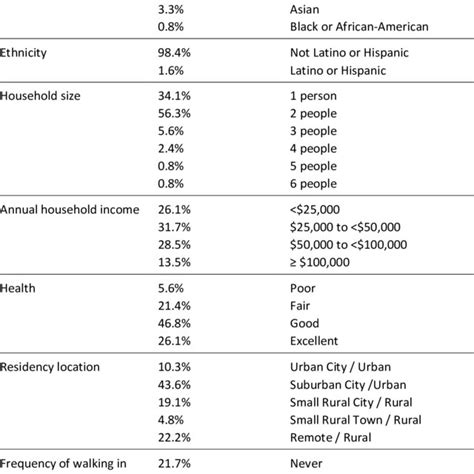 Mixed Methods Explanatory Sequential Design Download Scientific Diagram