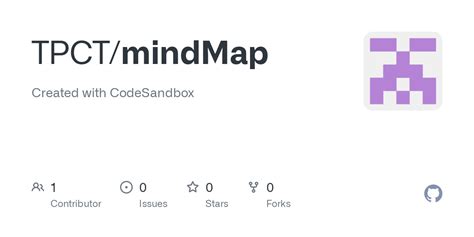 GitHub TPCT MindMap Created With CodeSandbox