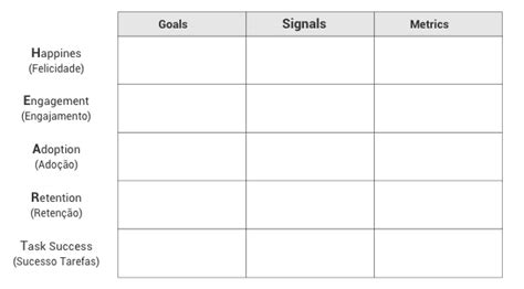 Heart Framework Ux Metrics Map Ux Hints