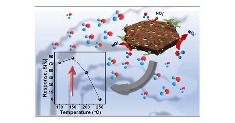 Mesoporous Co3o4 Sno2 Nanostructure Based Heterojunctions For No2 Sensors Acs Applied Nano