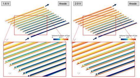 Energies Free Full Text Three Dimensional Cfd Simulation Of A