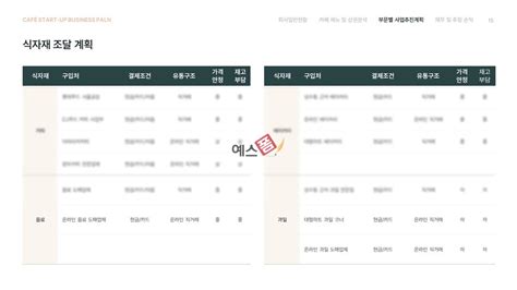 카페 And 커피전문점 창업 사업계획서 커피머신 도소매