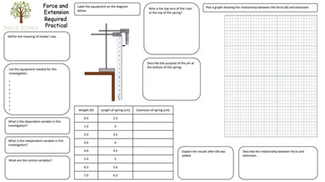 Force And Extension Required Practical Mat Aqa Gcse Physics Teaching Resources