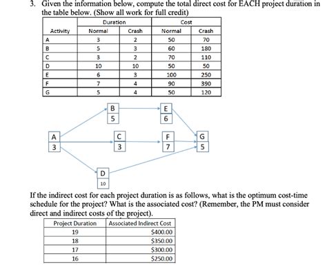 solved given the information below compute the total direct